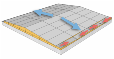 Fatra Mechanically Fixed tapered Insulated System